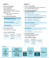 HND In Computing – ACHE