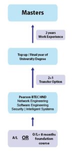 HND IN COMPUTING – ACHE